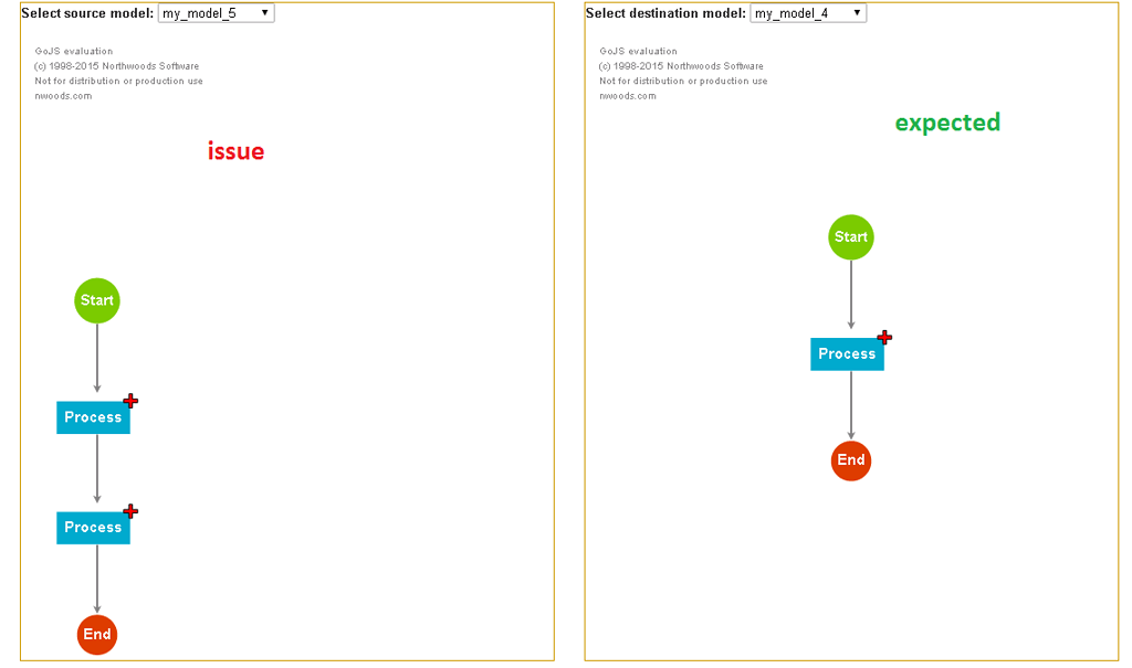 Center align goJs diagram on load - GoJS - Northwoods Software Center align goJs diagram on load - GoJS - Northwoods Software