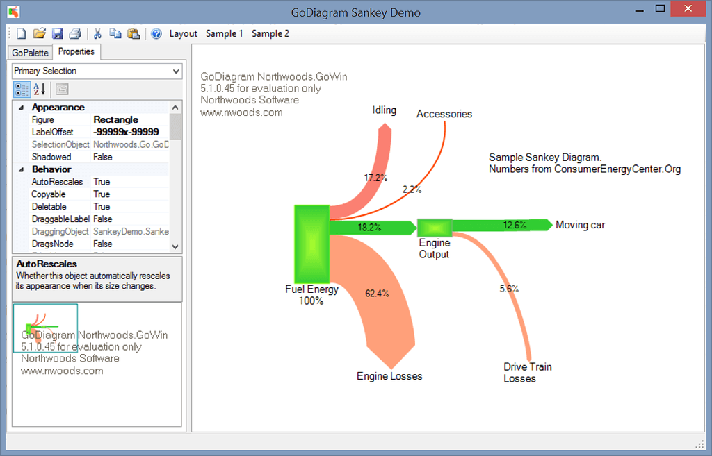 2.6: SanKey diagrams - GoDiagram (6 and previous) - Northwoods Software