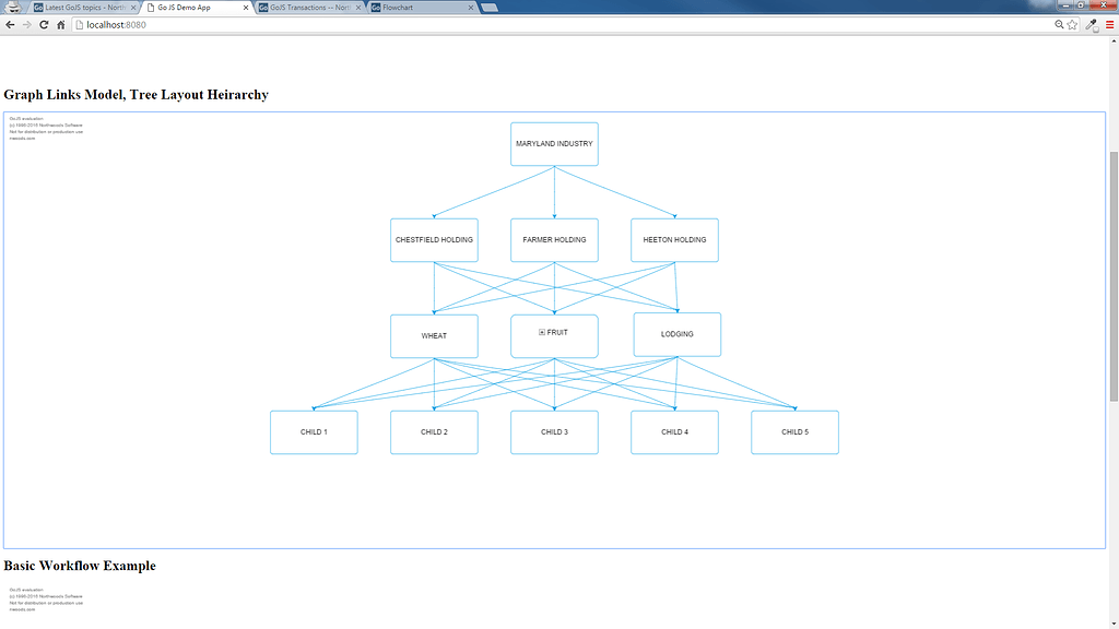 Working with different graph states - GoJS - Northwoods Software
