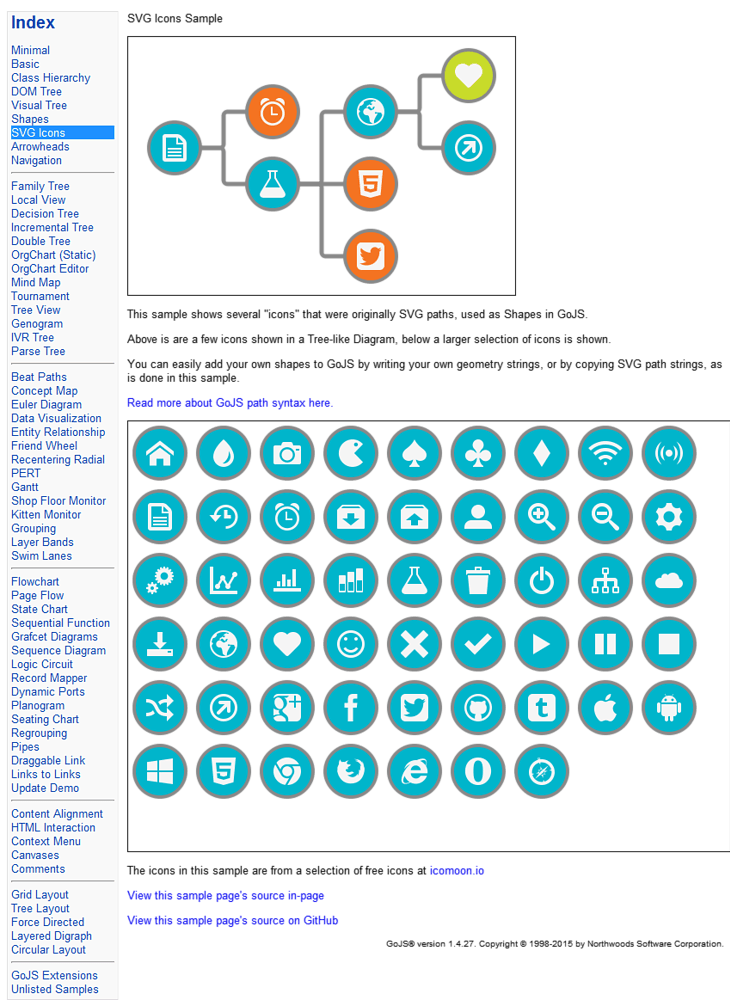 Preferred way to display SVG icons? - GoJS - Northwoods Software