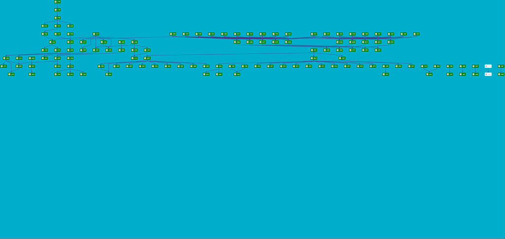 Spacing between nodes in LayeredDigraphLayout - GoDiagram 10 ...