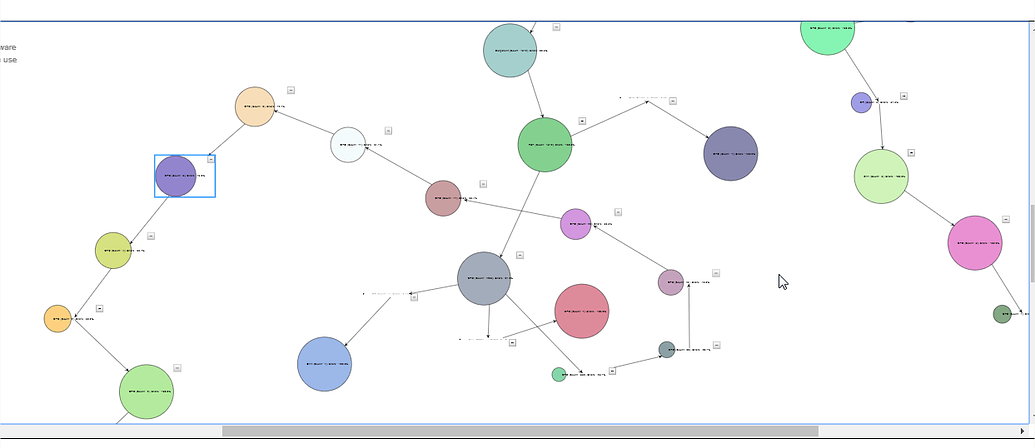 Expanding A Leaf Node Of Incremental Tree Overlaps New Nodes On The Existing Nodes Gojs