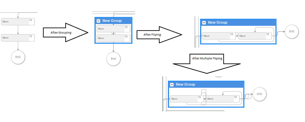 While Grouping Additional Links are getting created - GoJS - Northwoods Software