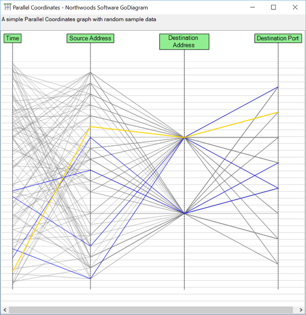 New Sample in 5.3: Parallel Coordinates graph - GoDiagram (6 and ...