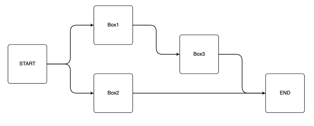 Customize the dummy vertex in LayeredDigraphLayout - GoJS - Northwoods ...