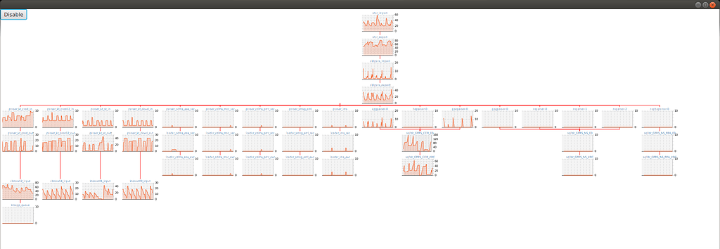 Add chart to diagram - GoJS - Northwoods Software