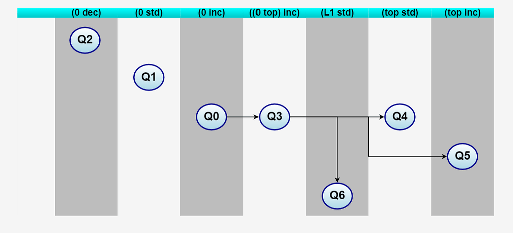 Arrange nodes to bands by horizontal and vertical - GoJS - Northwoods ...