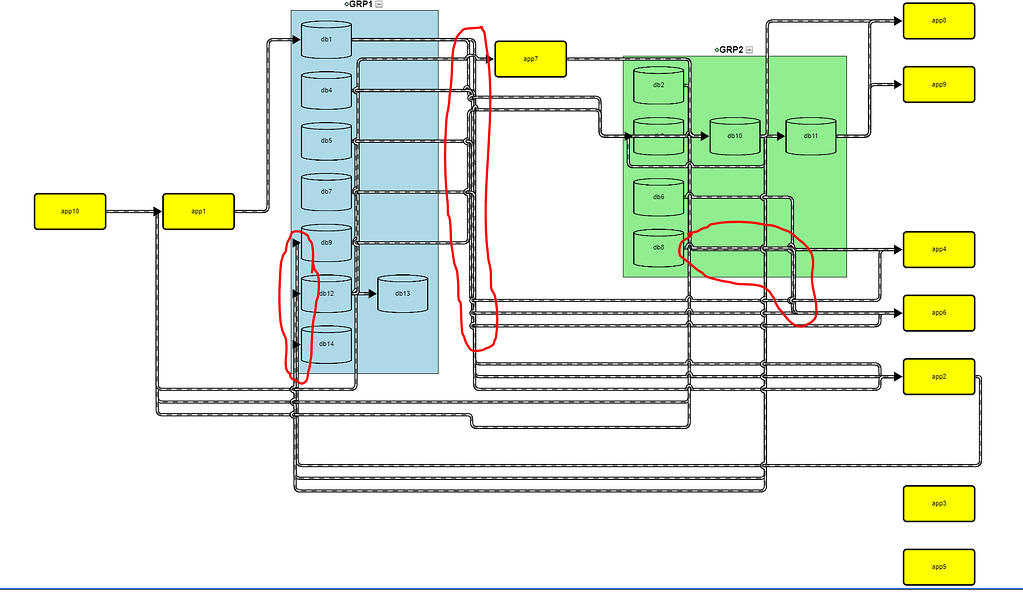 Increase the spacing between the links in a layered digraph layout with ...
