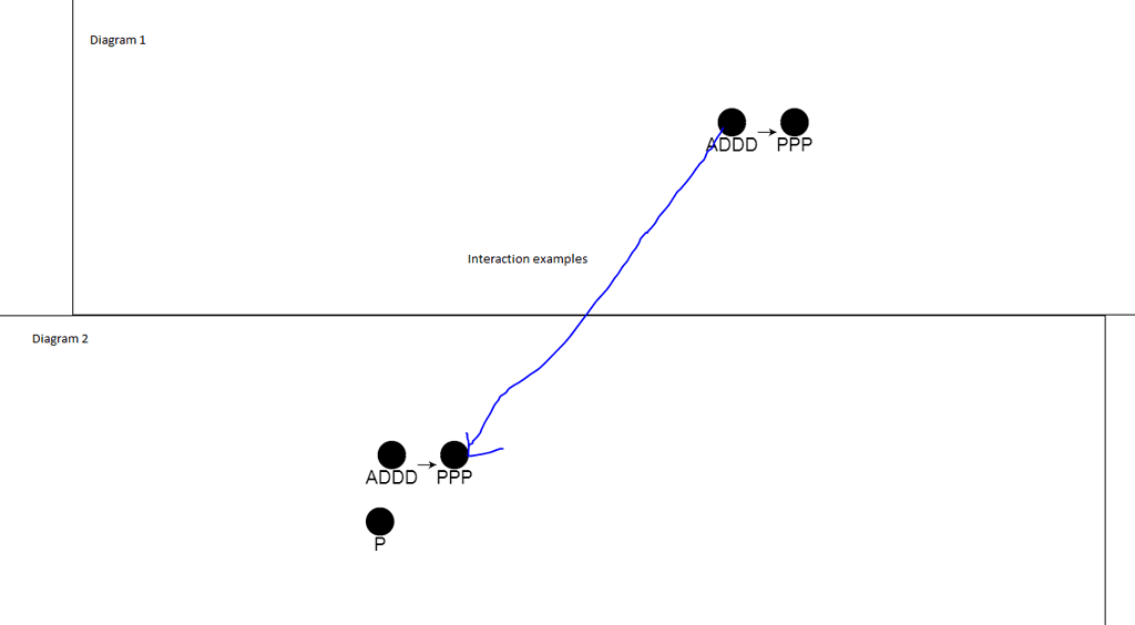 Interaction with many diagrams - GoJS - Northwoods Software