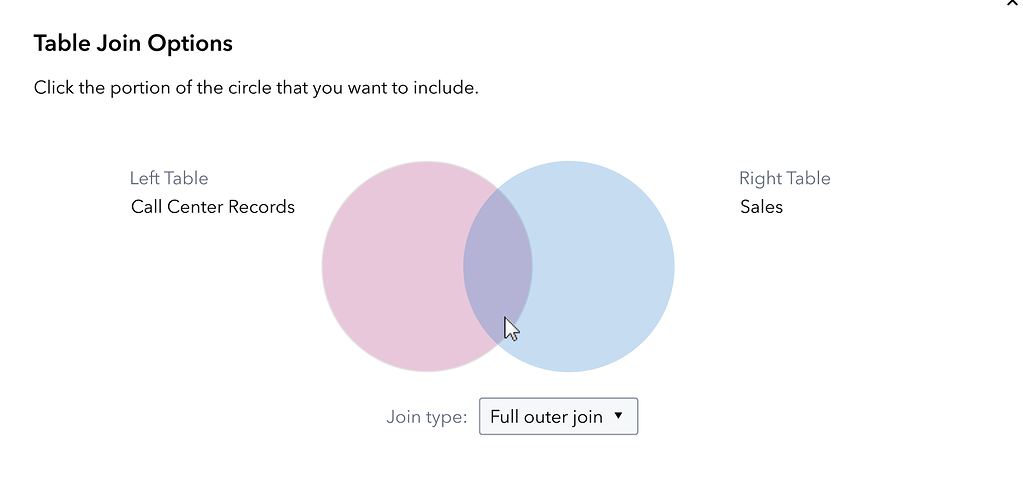 Approach for Interactive Venn Diagram - GoJS - Northwoods Software