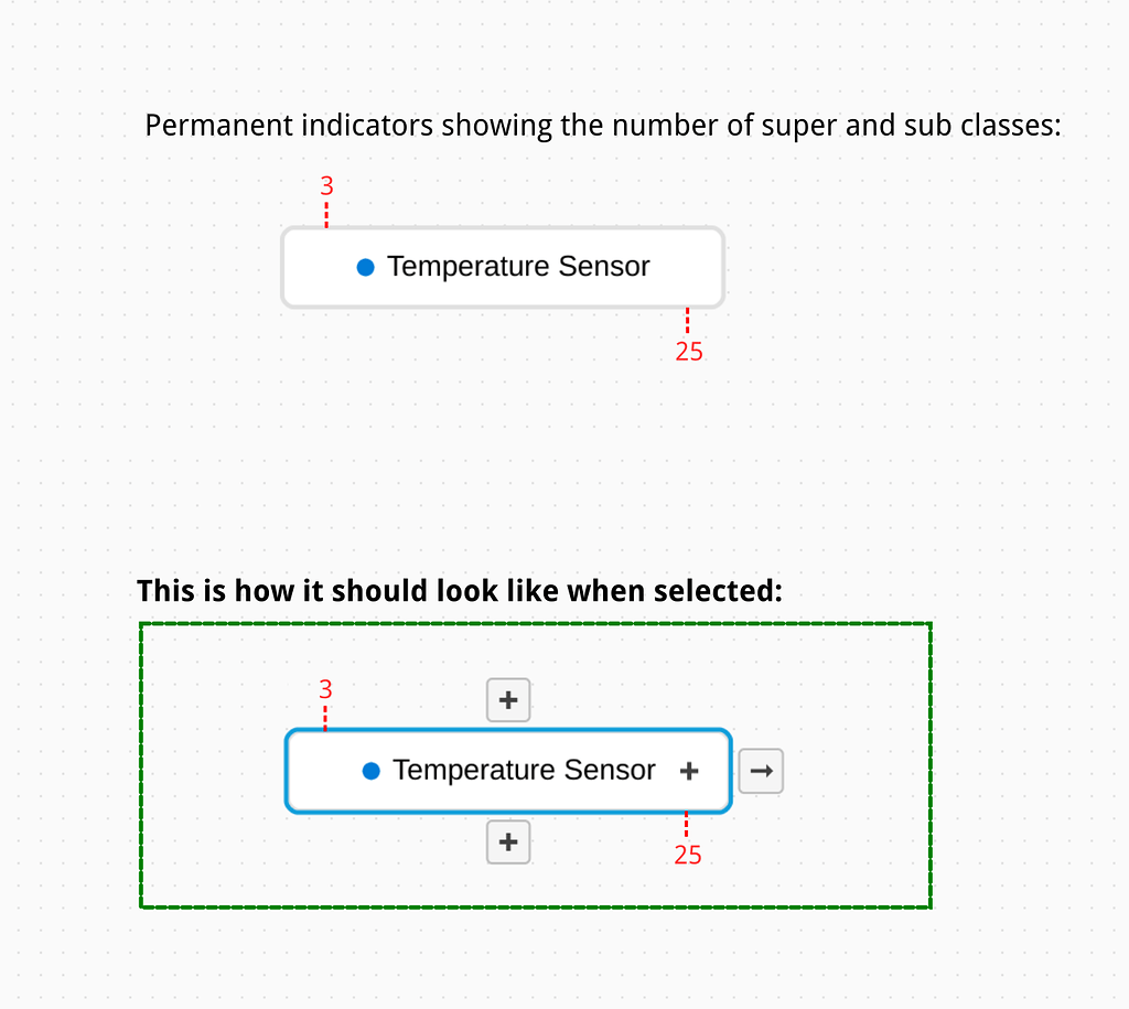 Permanent adornment with indicators - GoJS - Northwoods Software