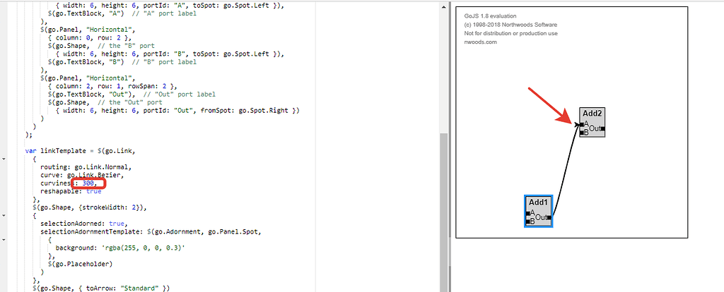 Works of Link curviness with Ports - GoJS - Northwoods Software