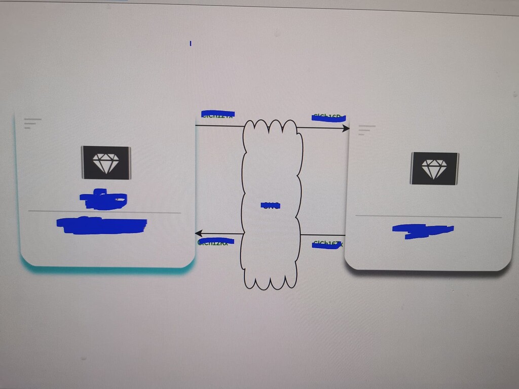 Expanding a Group - GoJS - Northwoods Software