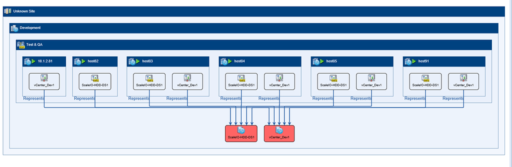 Link template for "One [from] to Many [to]" - GoJS - Northwoods Software