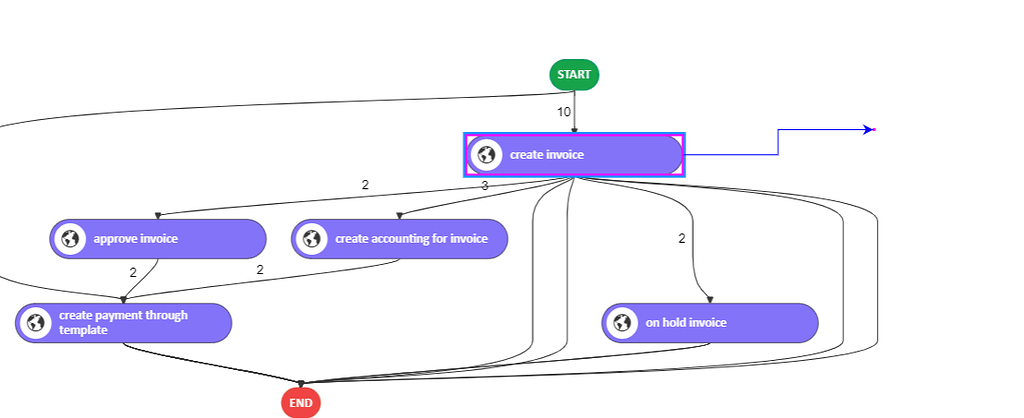Diagram fromLinkable and toLinkable problem - GoJS - Northwoods Software