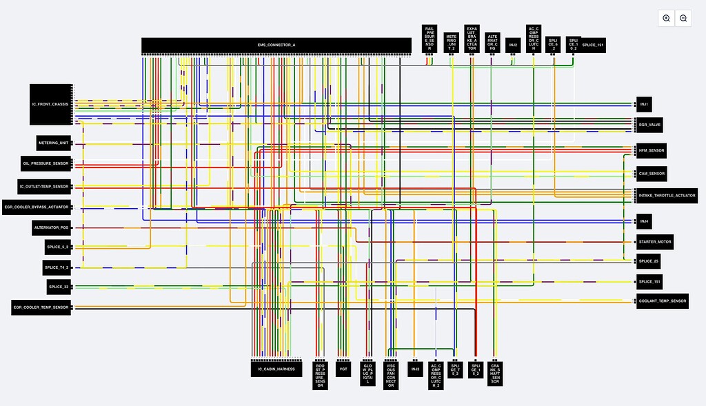 Rectangular Layout with ports inside - GoJS - Northwoods Software Rectangular Layout with ports inside - GoJS - Northwoods Software