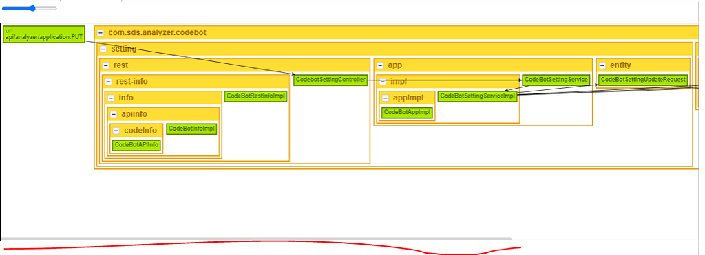 Need to fit diagram inside Div tag - GoJS - Northwoods Software