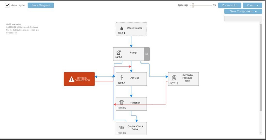 How To Avoid Links Get Overlapping Nodes Gojs Northwoods Software