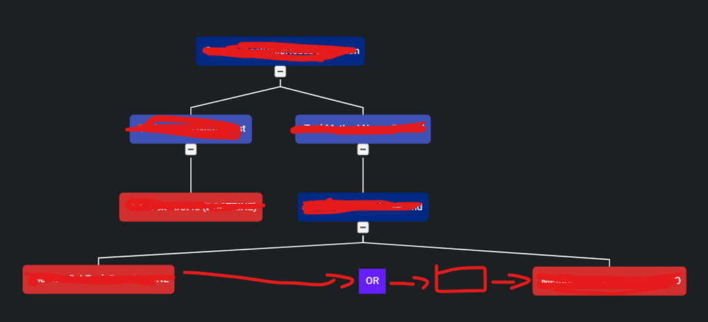 How should I create a Tree diargram with links - GoJS - Northwoods Software