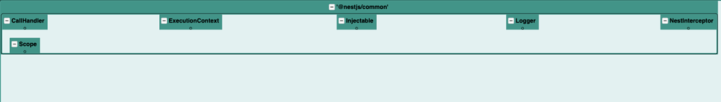 Setting cell spacing in table layout - GoJS - Northwoods Software