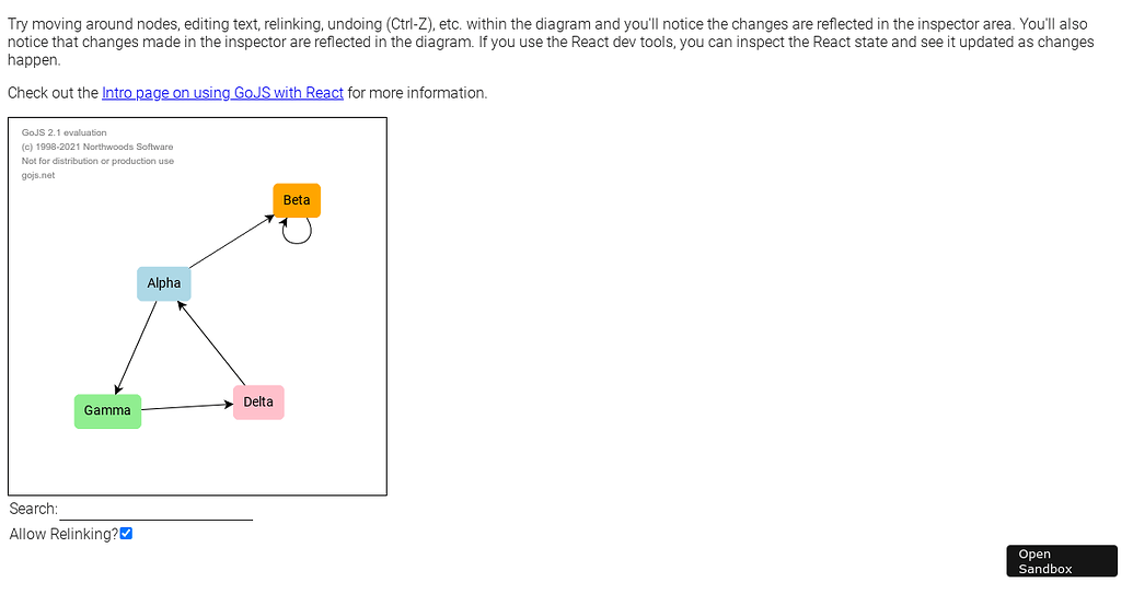 React gojs Highlight node like angular gojs - GoJS - Northwoods Software