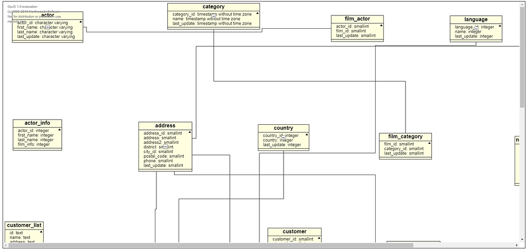 Move the nodes closer to each other - GoJS - Northwoods Software