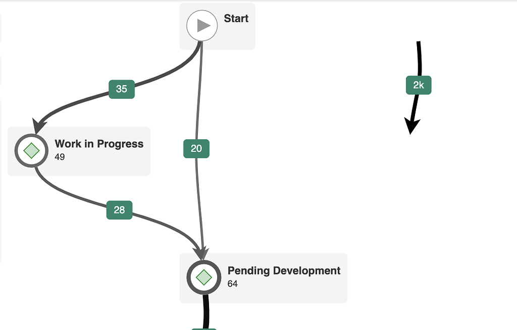 Lingering links after changing diagram model - GoJS - Northwoods Software