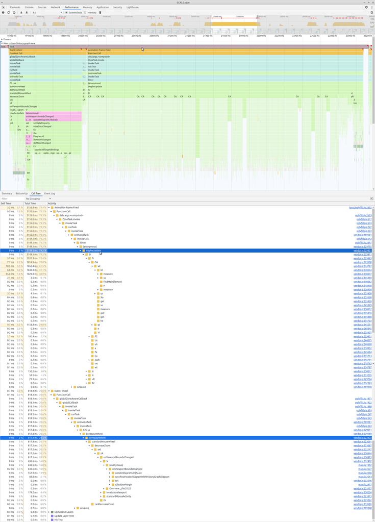 Performance issue when zooming/panning using LayeredDigraphLayout in GoJS 3.0.8 - GoJS ...