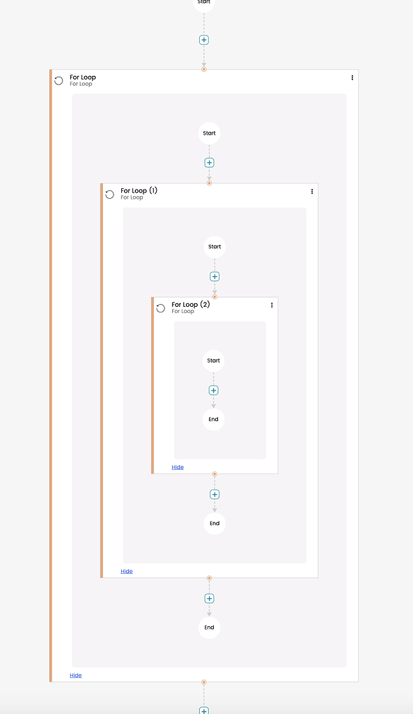 How to uniquely identify a binding in a Loop Node - GoJS - Northwoods Software