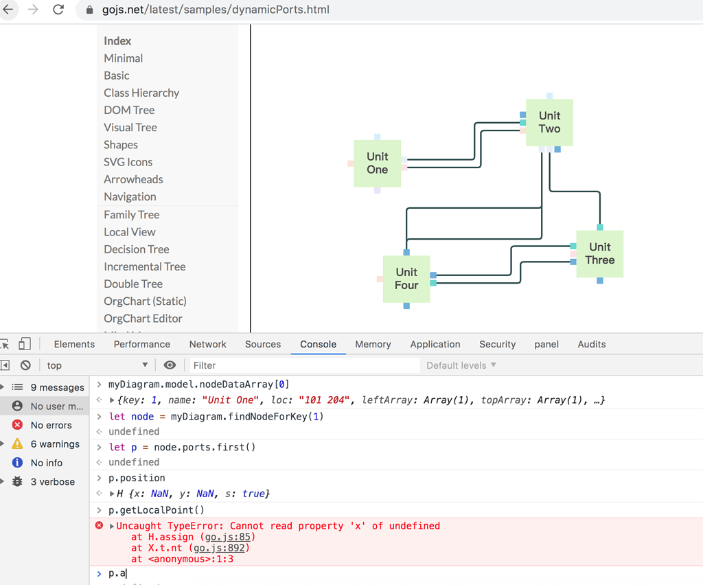 Is there any way to get position of a port - GoJS - Northwoods Software