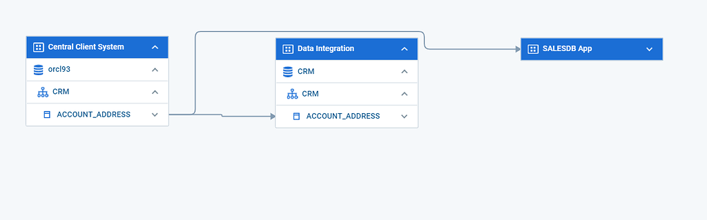 How to use TreeLayout with GraphLinkModel - GoJS - Northwoods Software