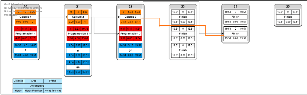 How to get links to go through groups? - GoJS - Northwoods Software