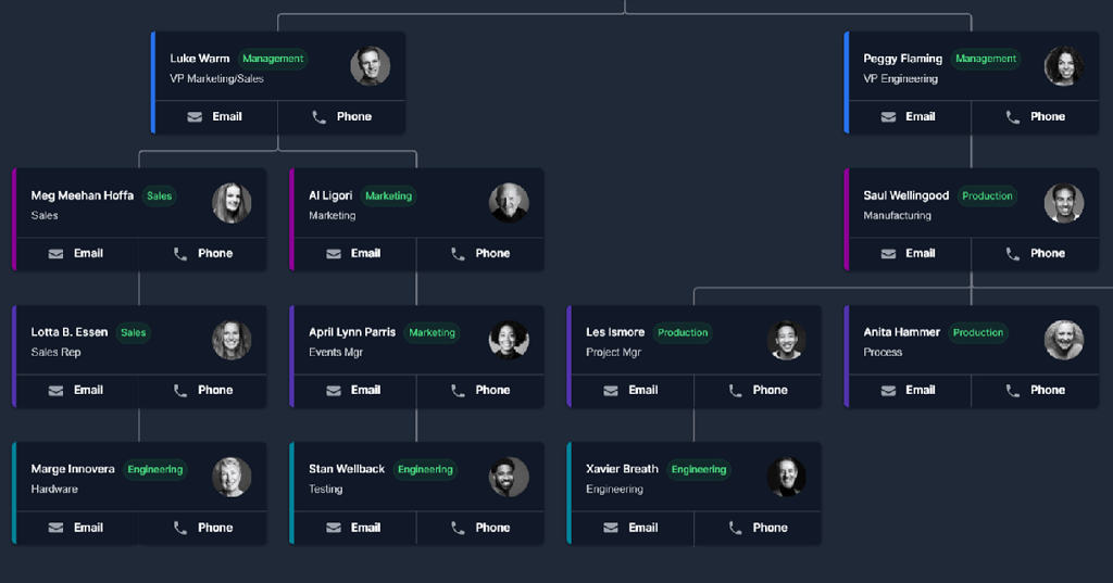 How to implement 20x20 dot-based grid - GoJS - Northwoods Software