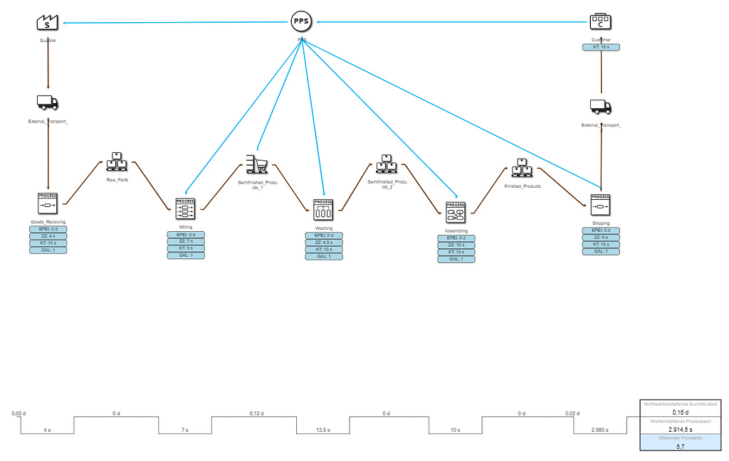 Modify diagram in InitialLayoutCompleted shows warnings about ...