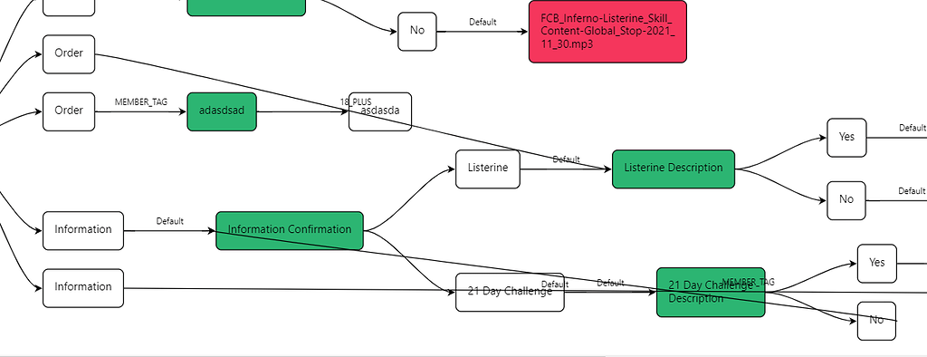Links overlapping with Node - curve: Bezier - GoJS - Northwoods Software