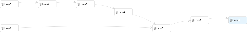 LayeredDigraphLayout creating different Routing and link style in the diagram - GoJS ...