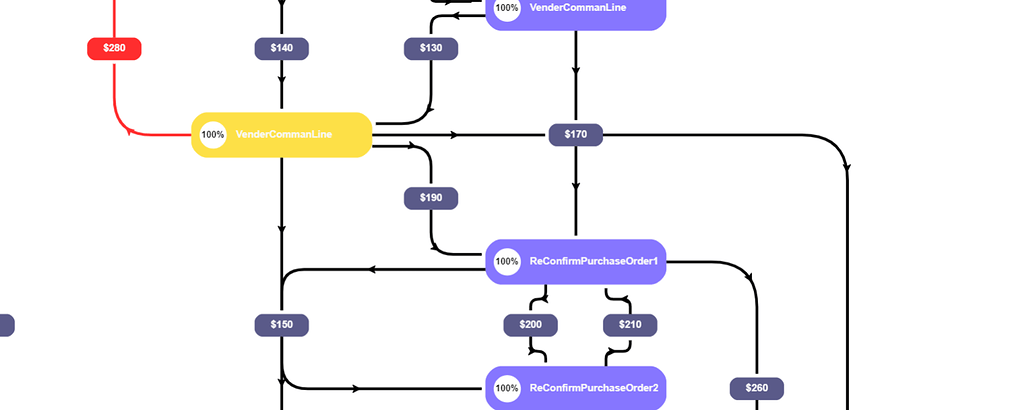 Issue in node should have overlapping links and expand before link - GoJS - Northwoods Software