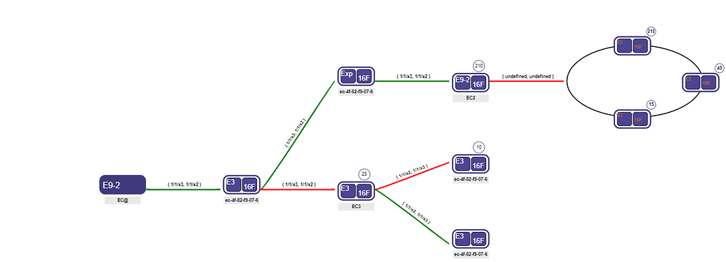 Ring Shaped node in Layered digraph layout - GoJS - Northwoods Software