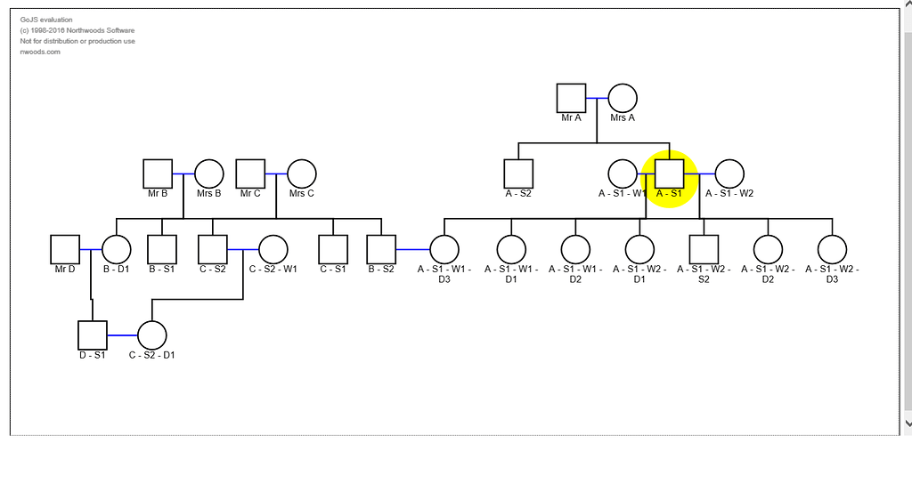 Genogram layout question - GoJS - Northwoods Software