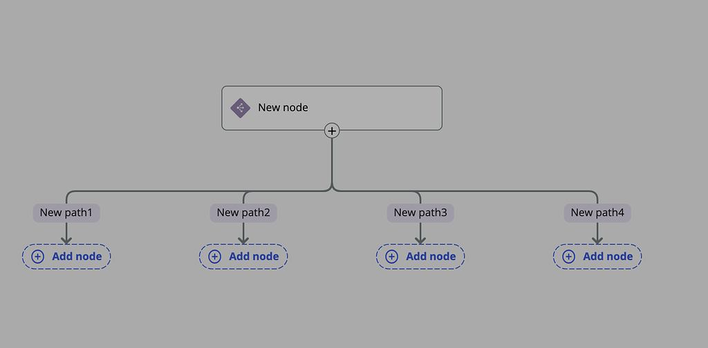 findPartsAt is giving parts which are not there at that point as well - GoJS - Northwoods Software