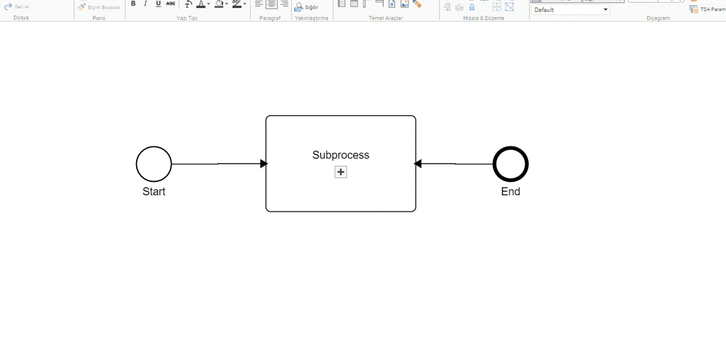 BPMN subprocess expand problem - GoJS - Northwoods Software