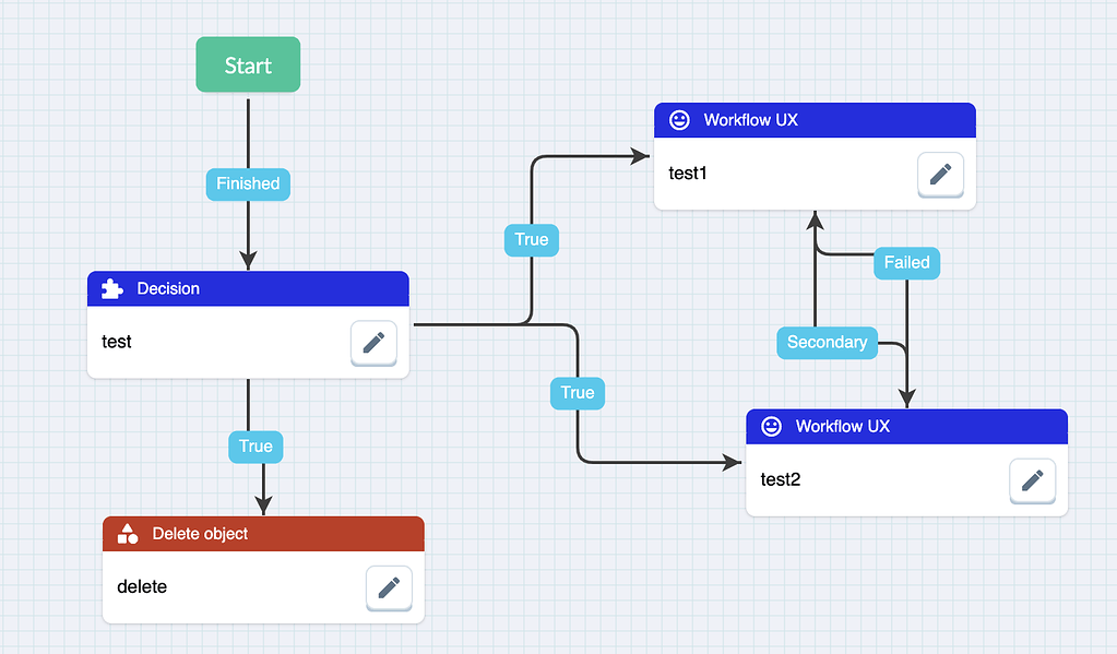 How to re-calculate Link Points after changing link template? - GoJS - Northwoods Software