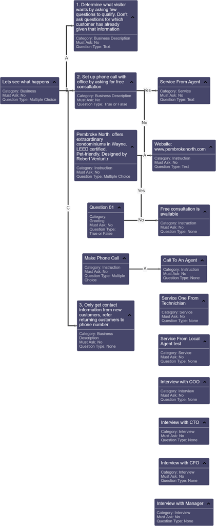 Combination of GridLayout and LayeredDigraphLayout - GoJS - Northwoods ...