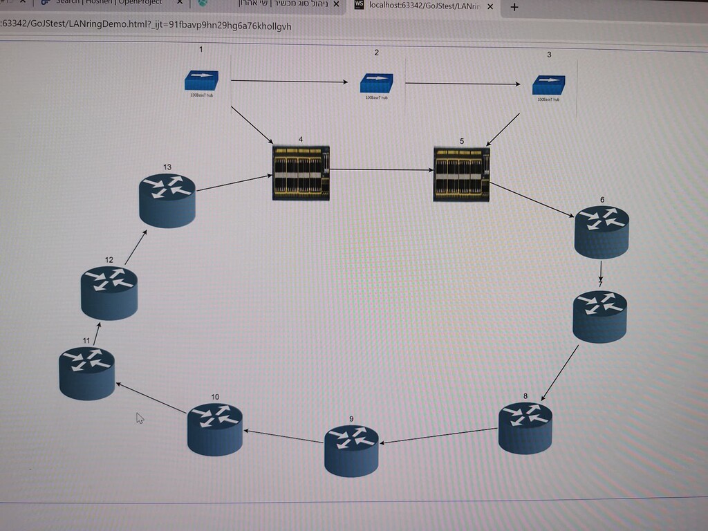 Unique Custom Layout - GoJS - Northwoods Software