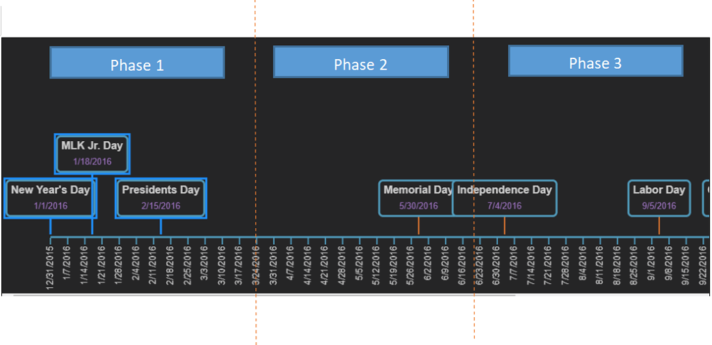 How to add vertical line on timeline diagram to indicate phases? - GoJS ...