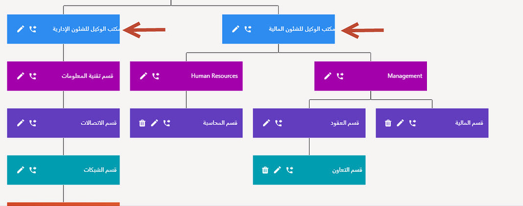 Arabic language padding issue - GoJS - Northwoods Software Arabic language padding issue - GoJS - Northwoods Software