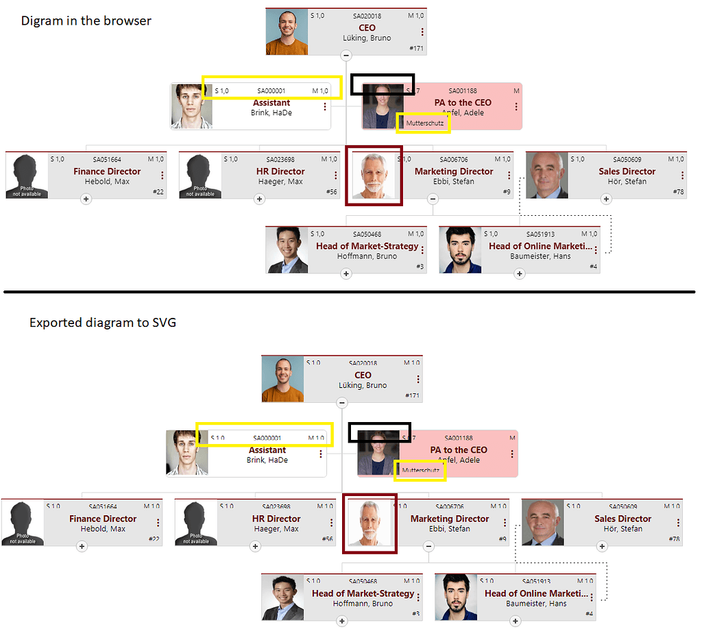 Problems with export to svg - GoJS - Northwoods Software