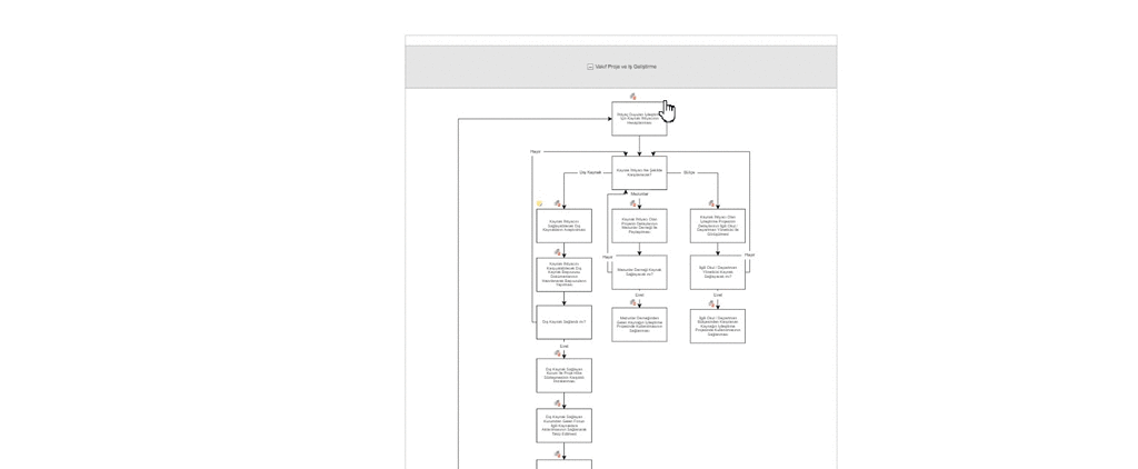 Link is reshaping in swimlane - GoJS - Northwoods Software