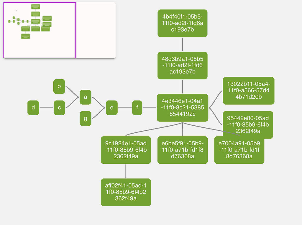 How to adjust spacing and avoid overlaps for 4-directional mindmaps ...