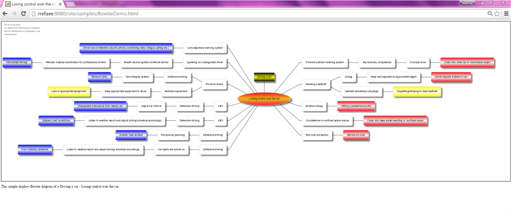 Double Tree Diagram - GoJS - Northwoods Software
